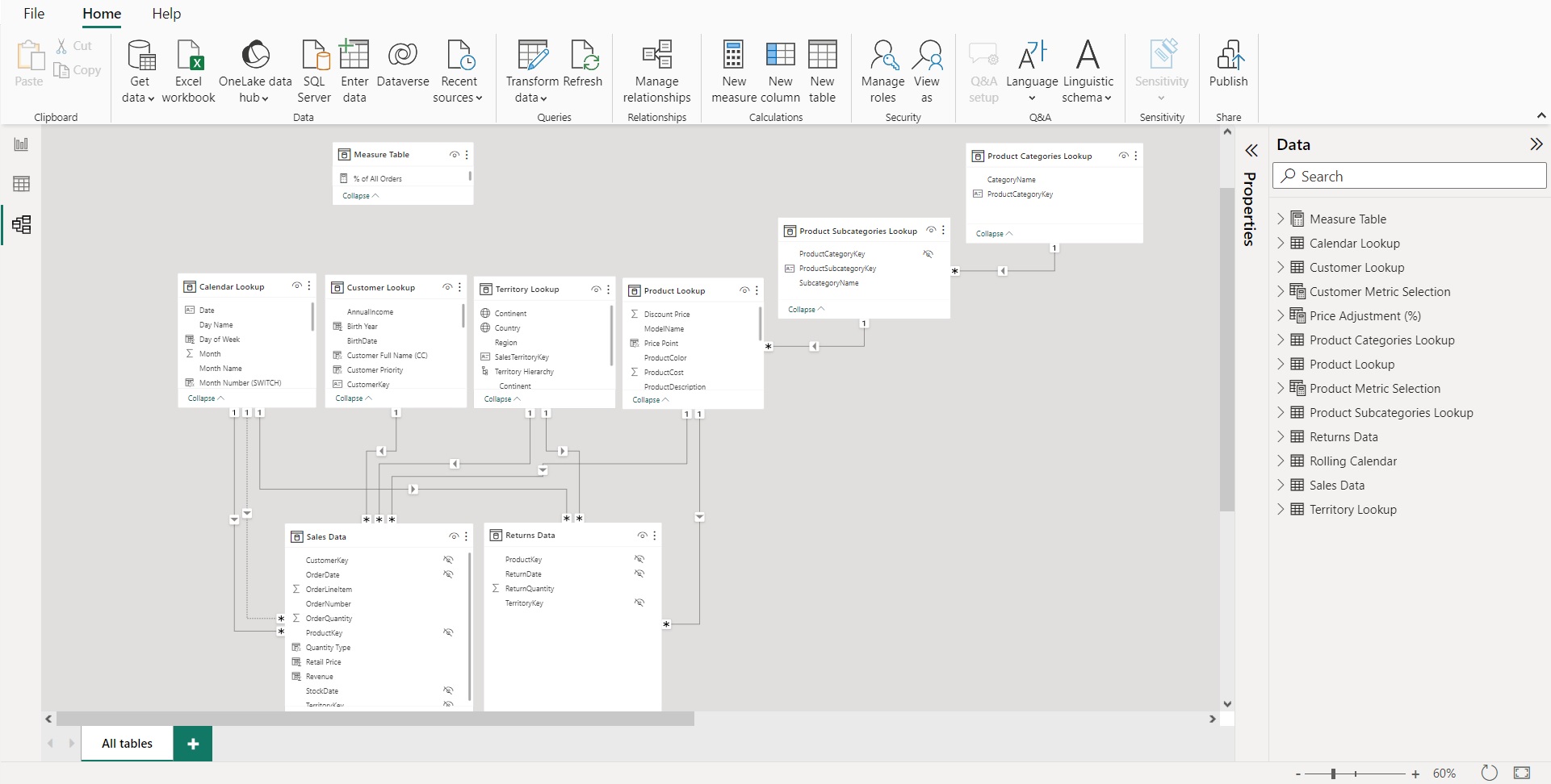 Branko Maljkovic's Data Analytics Project | Maven Analytics