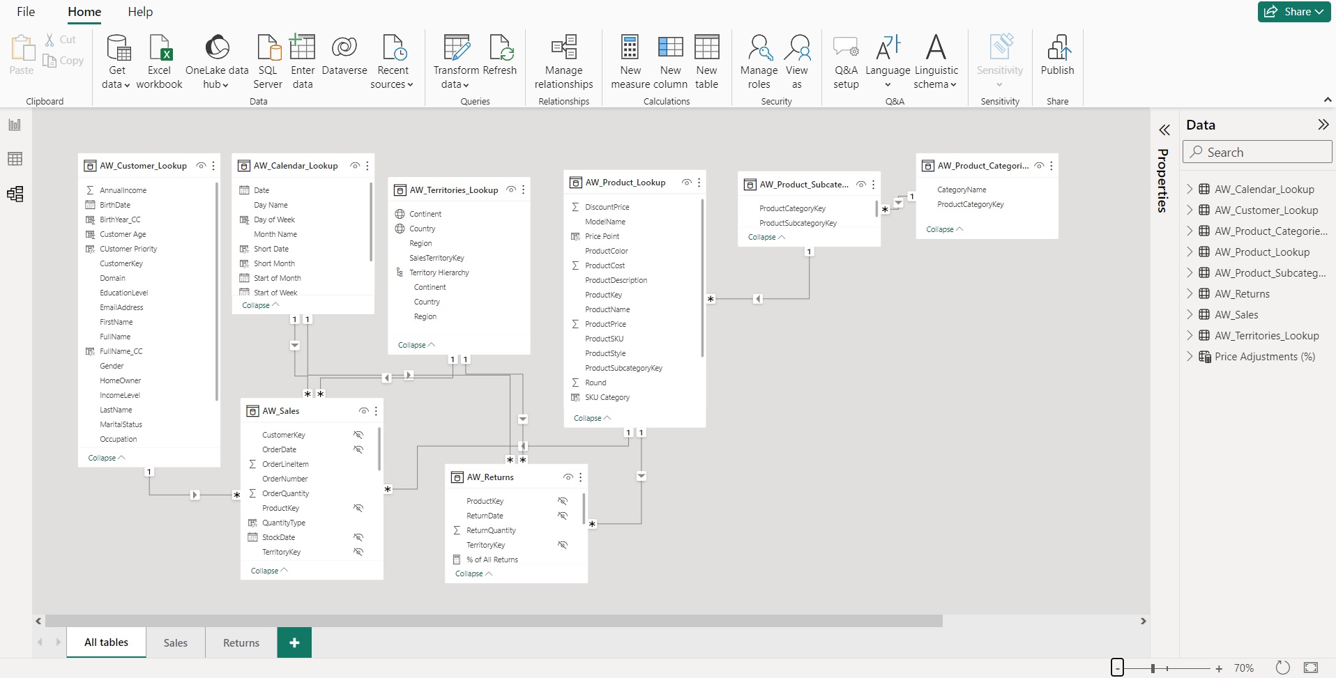 Branko Maljkovic's Data Analytics Project | Maven Analytics