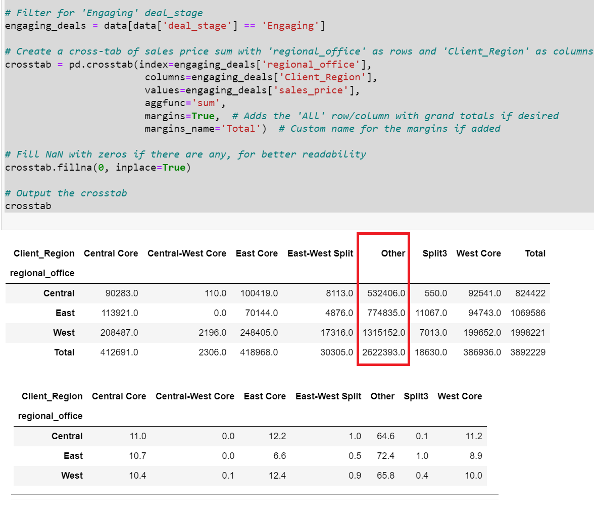 Natalia Goloskokova 's Data Analytics Project | Maven Analytics