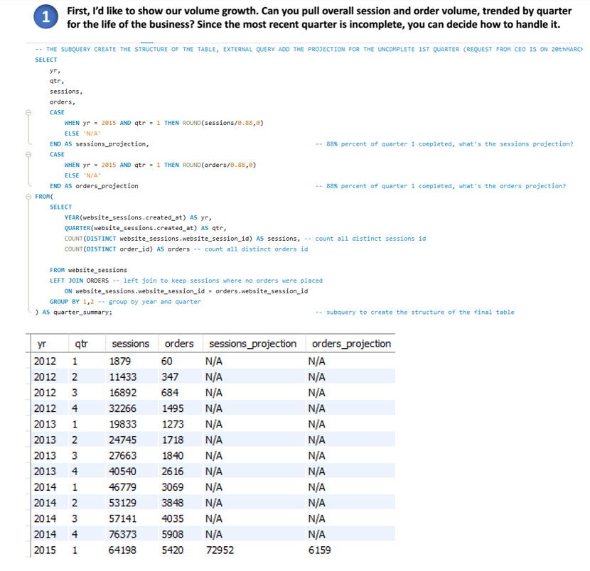 Pierluigi Stallone's Data Analytics Project | Maven Analytics