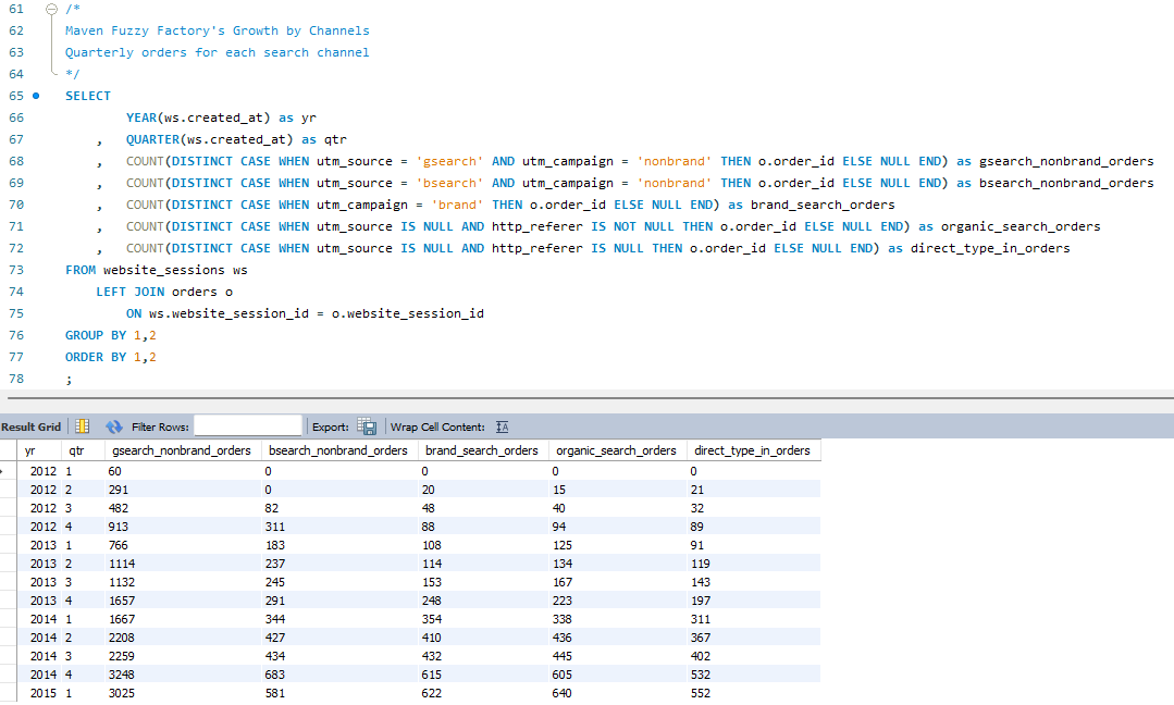 Jun Driza's Data Analytics Project | Maven Analytics