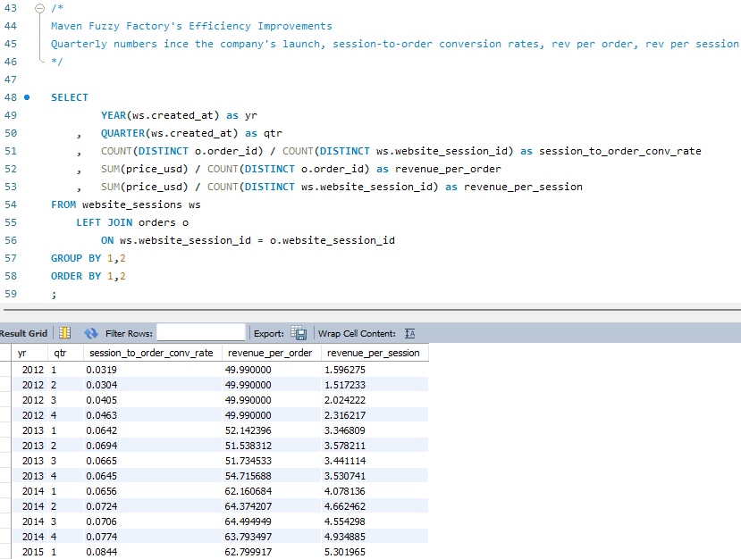 Jun Driza's Data Analytics Project | Maven Analytics