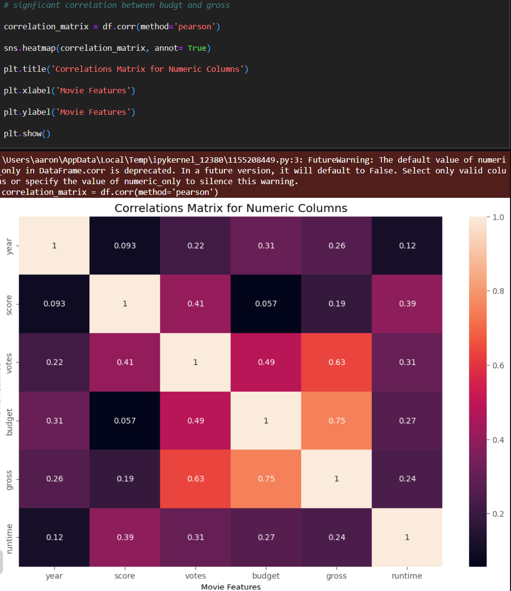 Aaron Ponce's Data Analytics Project | Maven Analytics