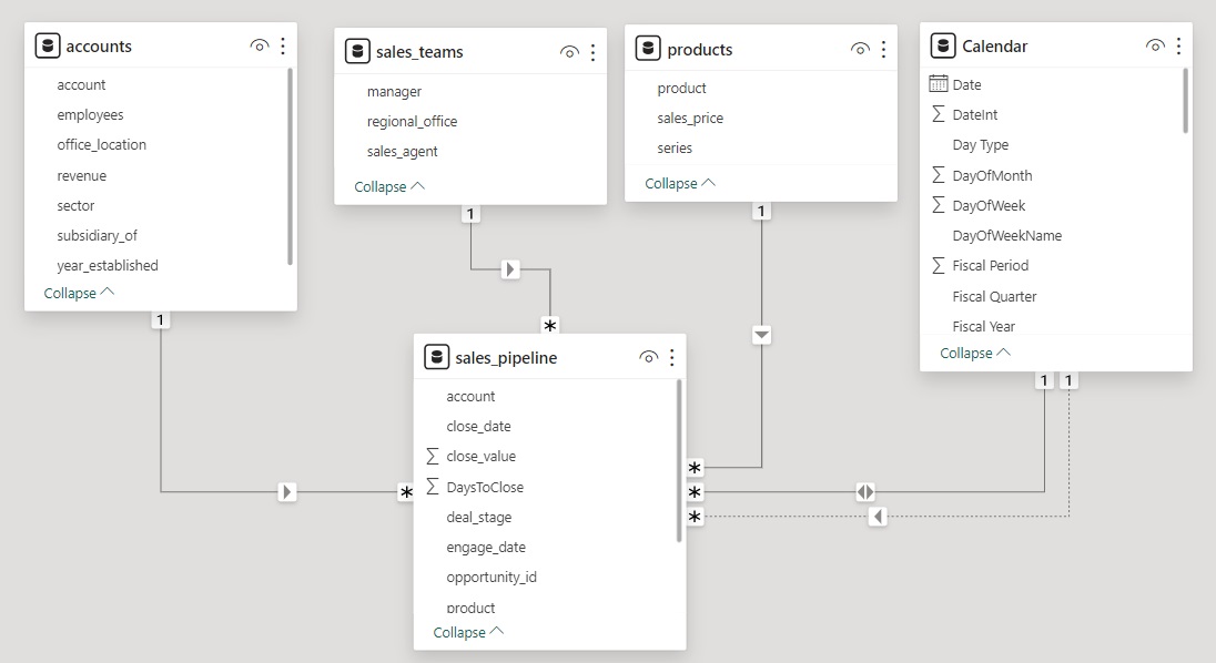 Herohito Valmoria's Data Analytics Project | Maven Analytics
