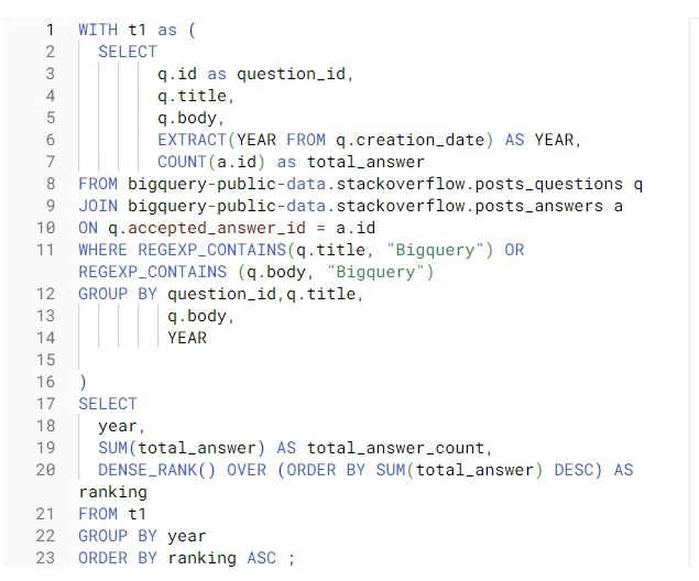 Muhammad Amif's Data Analytics Project | Maven Analytics