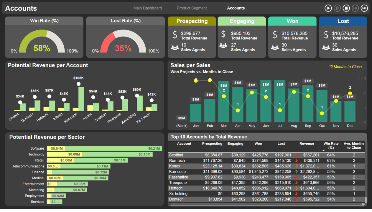 Josh Peralta's Data Analytics Project | Maven Analytics