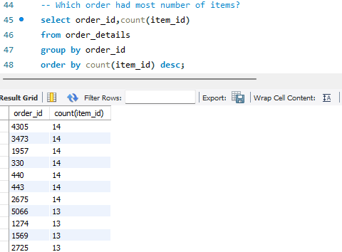 Nivetha Muthu Arassu's Data Analytics Project | Maven Analytics