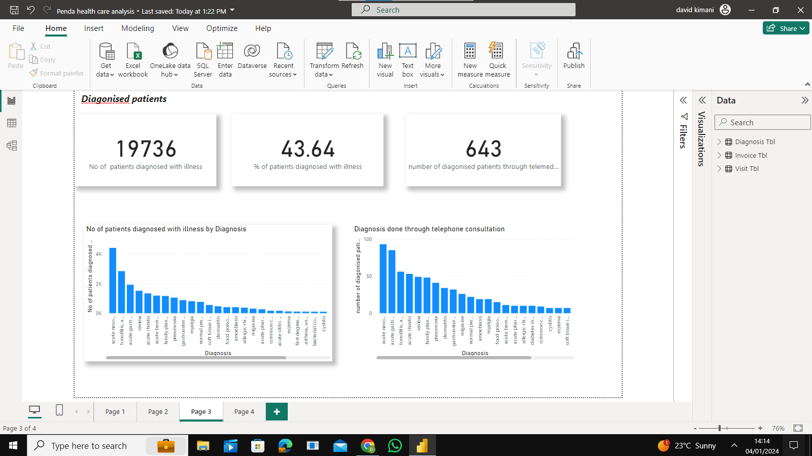David Muturi's Data Analytics Project | Maven Analytics