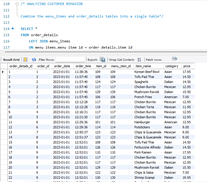Claudia D's Data Analytics Project | Maven Analytics
