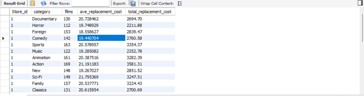 Kenny Anthony's Data Analytics Project | Maven Analytics