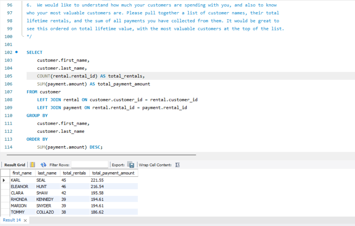 VICTORIA OJIATA's Data Analytics Project | Maven Analytics