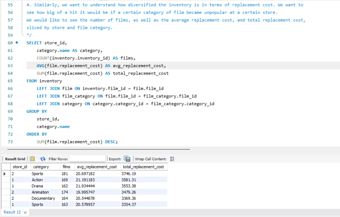 VICTORIA OJIATA's Data Analytics Project | Maven Analytics