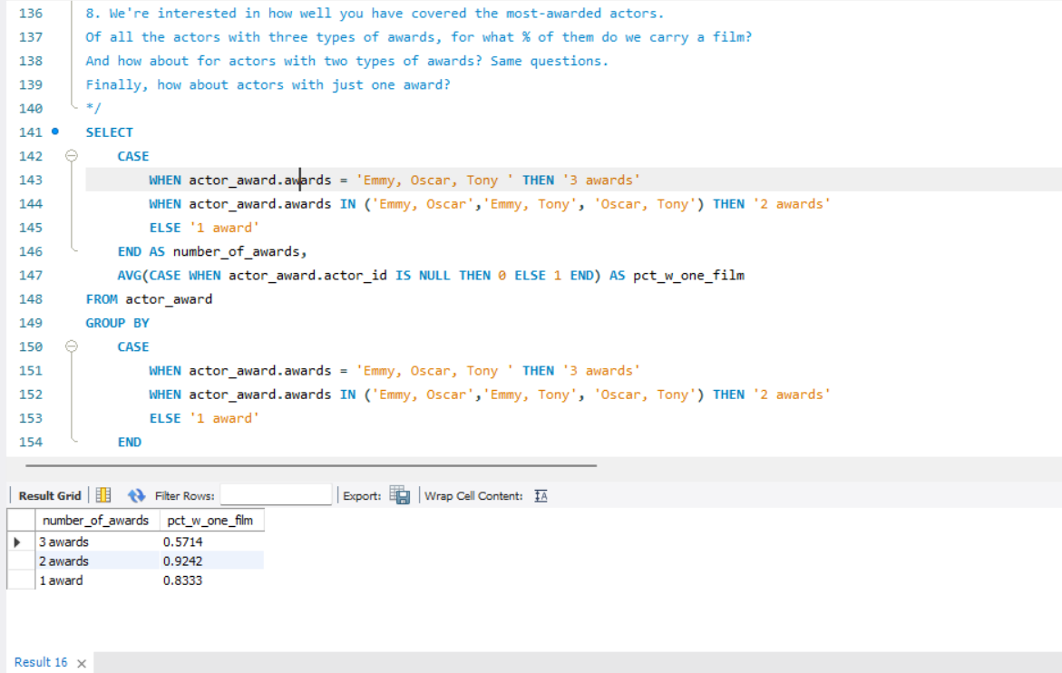VICTORIA OJIATA's Data Analytics Project | Maven Analytics