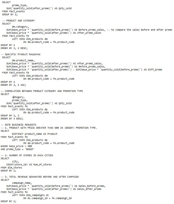 Chijioke Chidiebere's Data Analytics Project | Maven Analytics