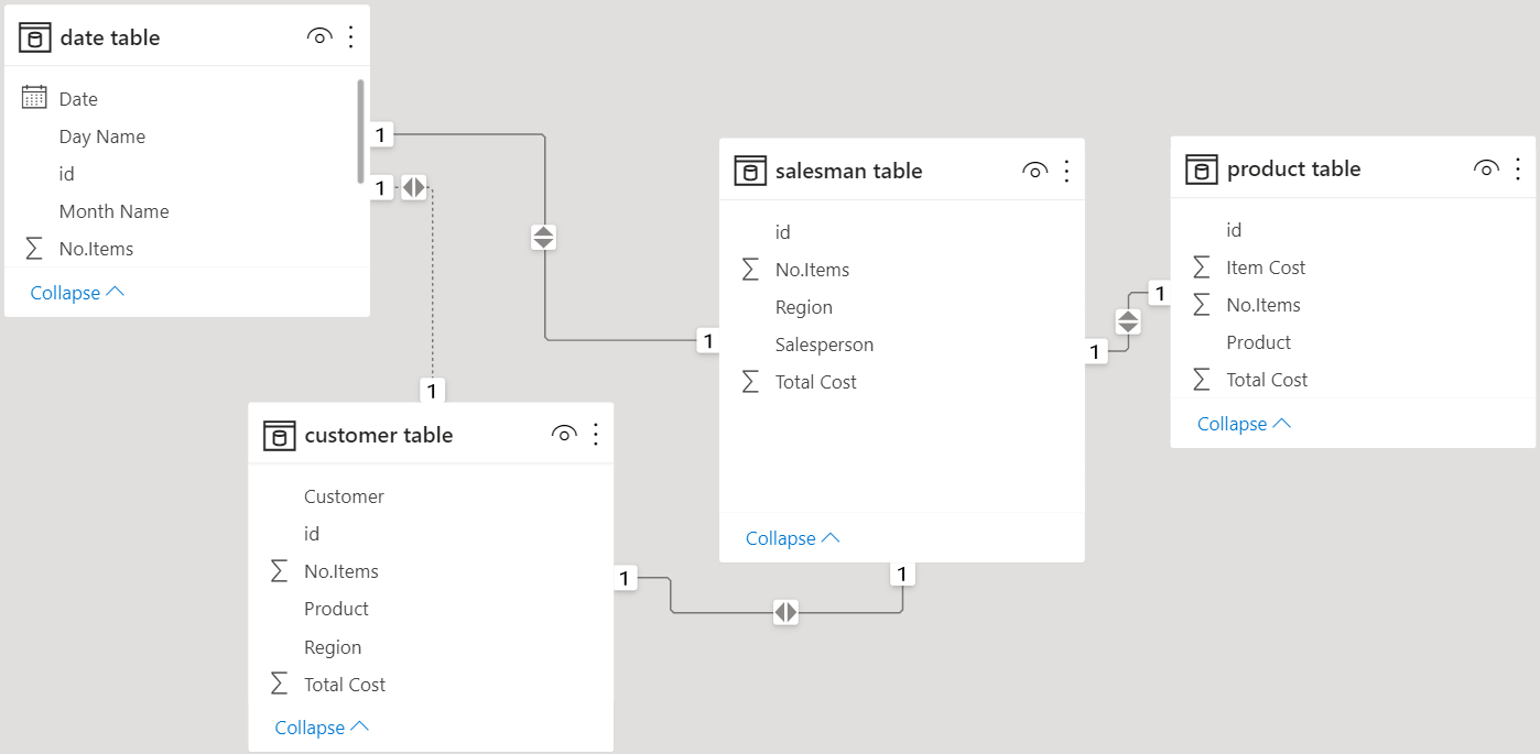 Ujunwa Dike's Data Analytics Project | Maven Analytics