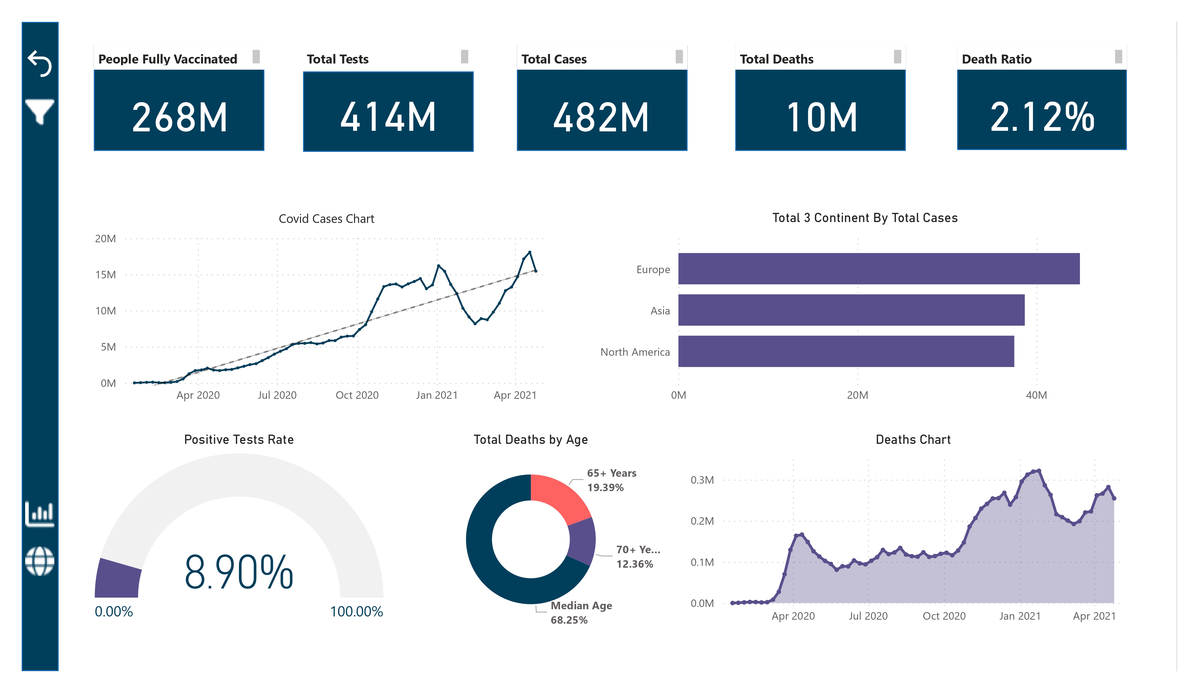 Abdelrahman Gamal's Data Analytics Project | Maven Analytics