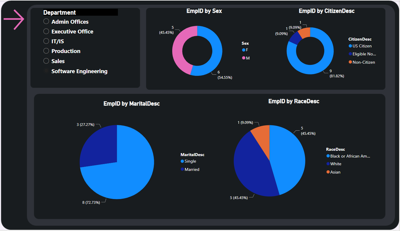 SHRUTI PRAVIN GORE's Data Analytics Project | Maven Analytics