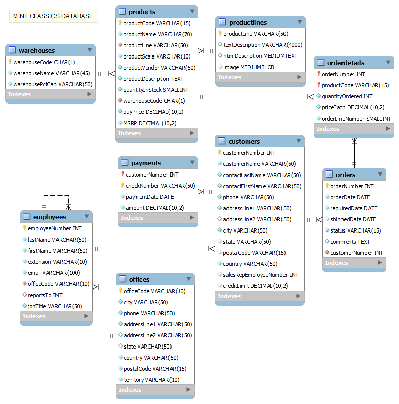 Soukaina Khalyl's Data Analytics Project | Maven Analytics