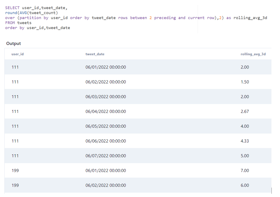 Lidia Cuprjak's Data Analytics Project | Maven Analytics