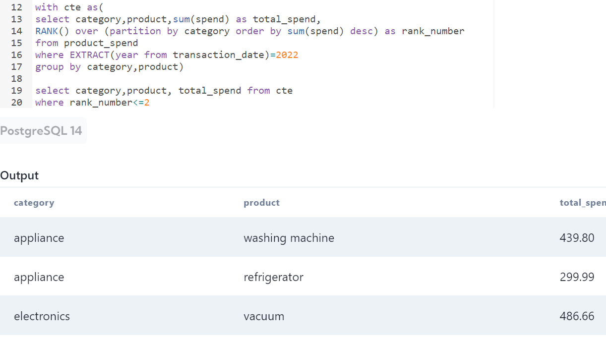 Lidia Cuprjak's Data Analytics Project | Maven Analytics