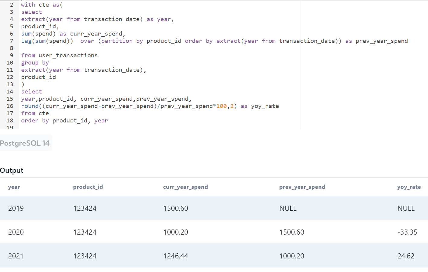 Lidia Cuprjak's Data Analytics Project | Maven Analytics