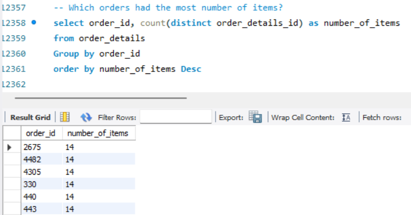 Nnamdi Williams' Data Analytics Project | Maven Analytics