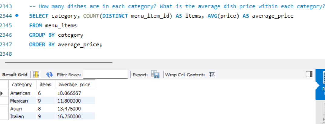 Nnamdi Williams' Data Analytics Project | Maven Analytics