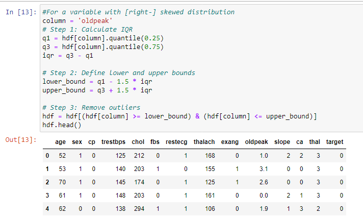 Bhaskar Singh's Data Analytics Project | Maven Analytics