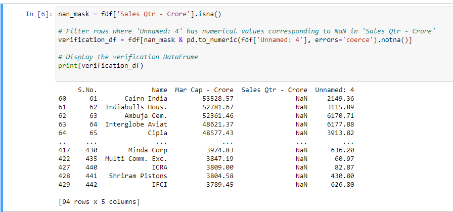 Bhaskar Singh's Data Analytics Project | Maven Analytics