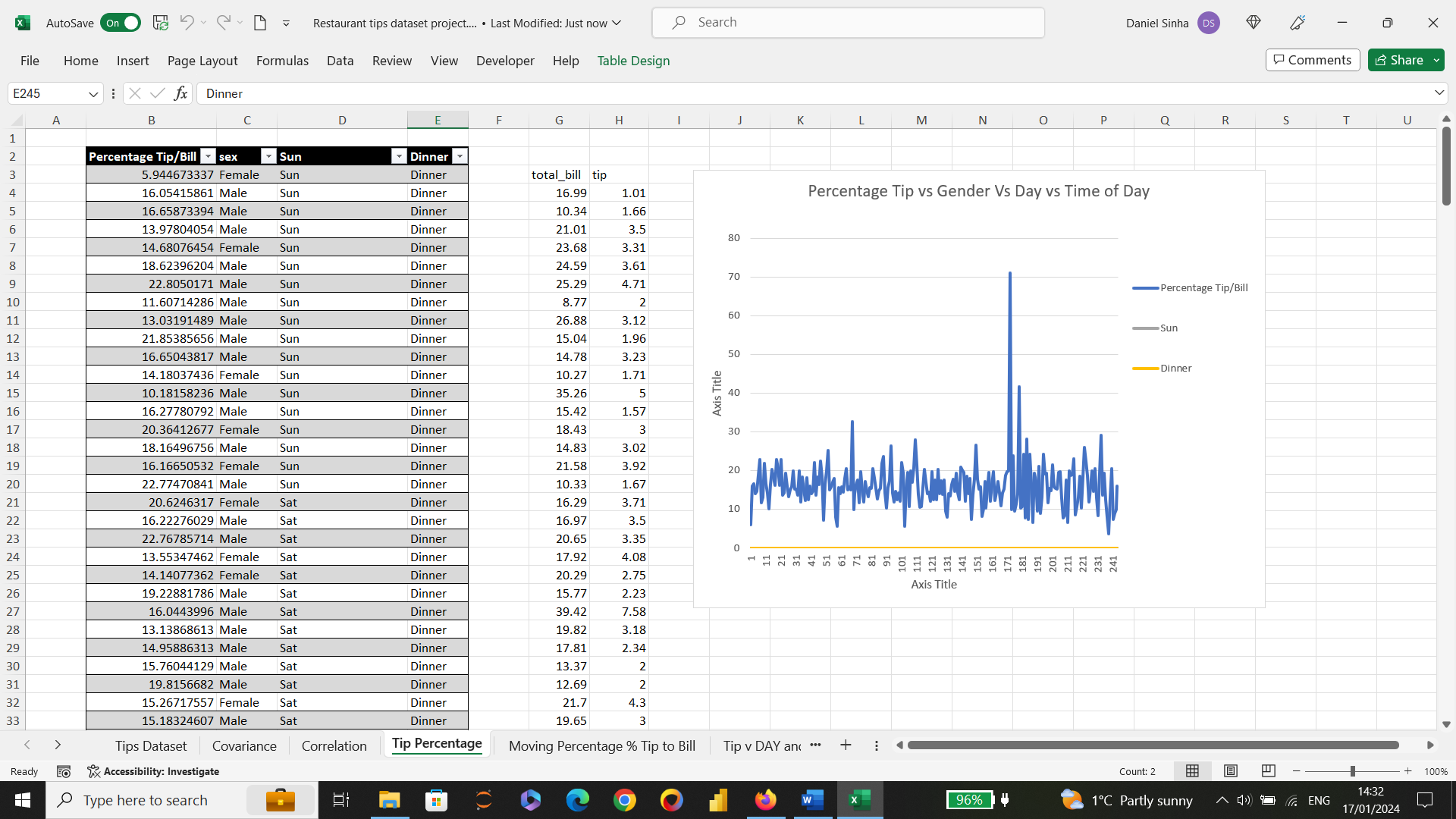 Daniel Sinha's Data Analytics Project | Maven Analytics
