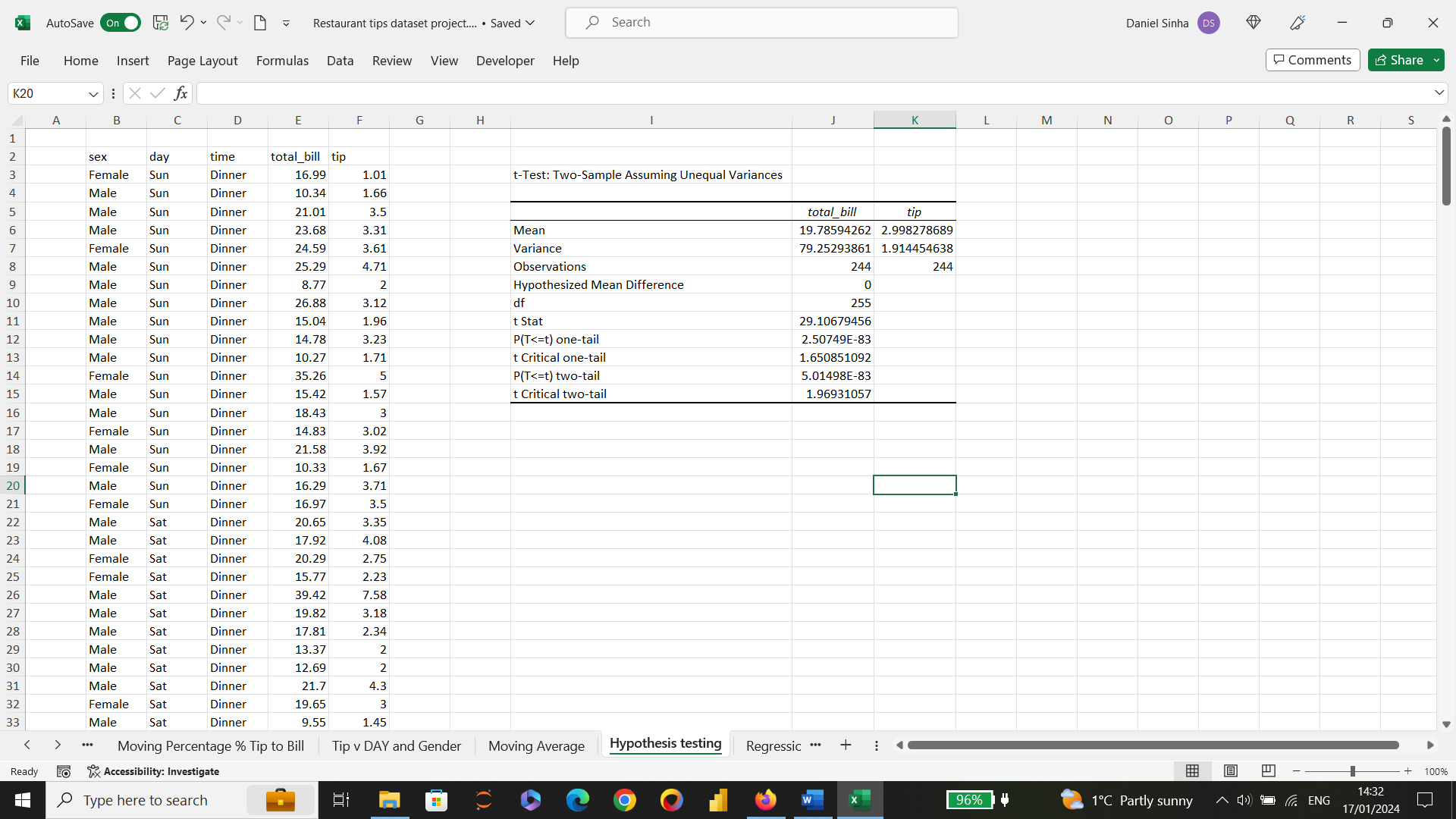 Daniel Sinha's Data Analytics Project | Maven Analytics