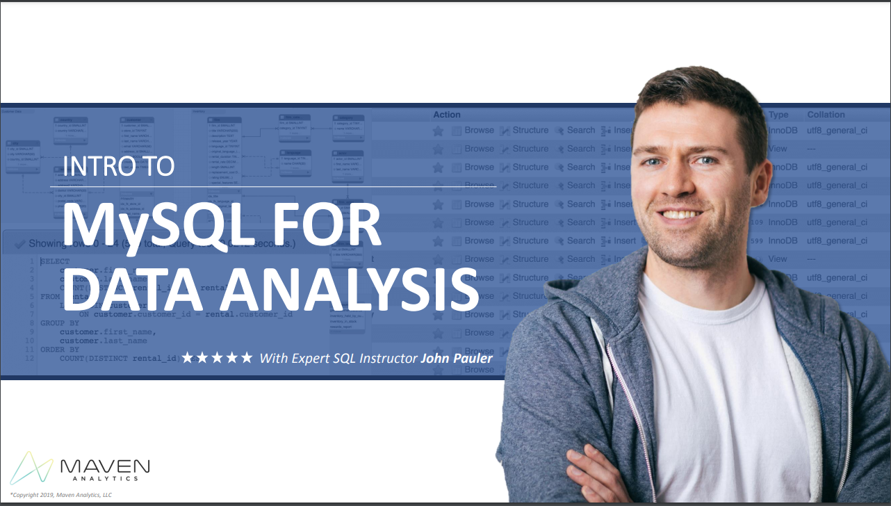 Riku Oksanen's Data Analytics Project | Maven Analytics