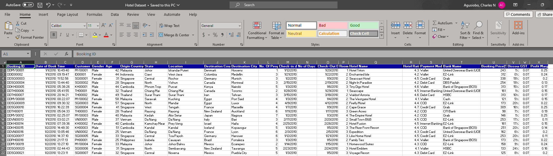 Charles Agusiobo's Data Analytics Project | Maven Analytics
