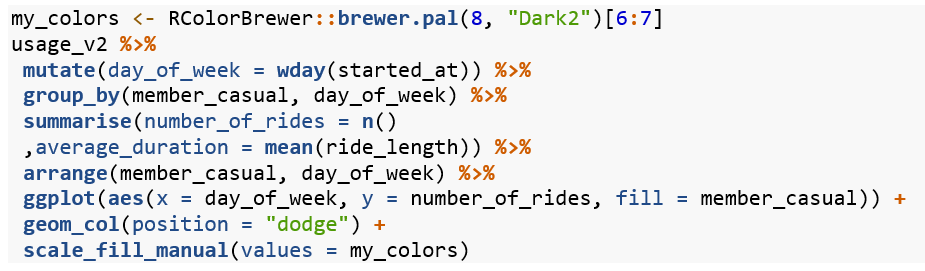 Hugo Villa's Data Analytics Project | Maven Analytics