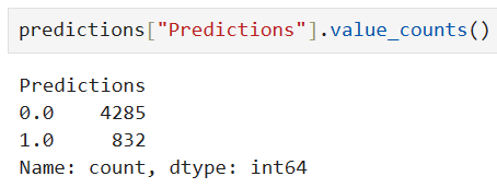 Hugo Villa's Data Analytics Project | Maven Analytics