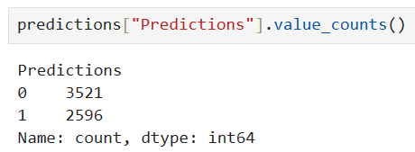 Hugo Villa's Data Analytics Project | Maven Analytics