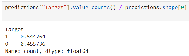 Hugo Villa's Data Analytics Project | Maven Analytics