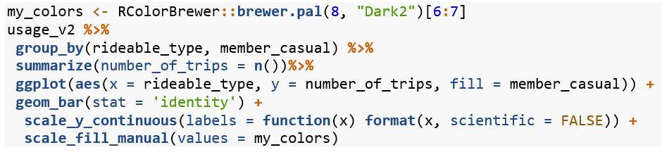 Hugo Villa's Data Analytics Project | Maven Analytics