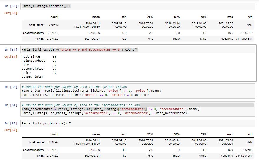 SALOME UWAH OBUMUNEME's Data Analytics Project | Maven Analytics