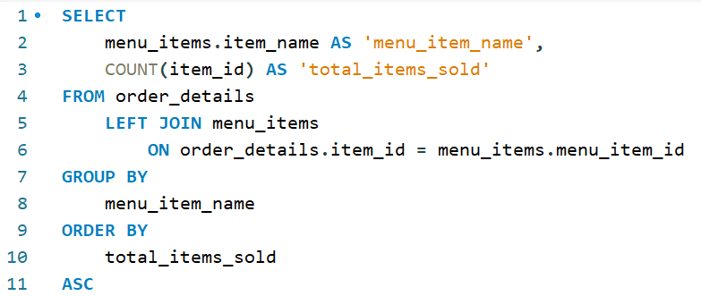 Morgan Daniel's Data Analytics Project | Maven Analytics