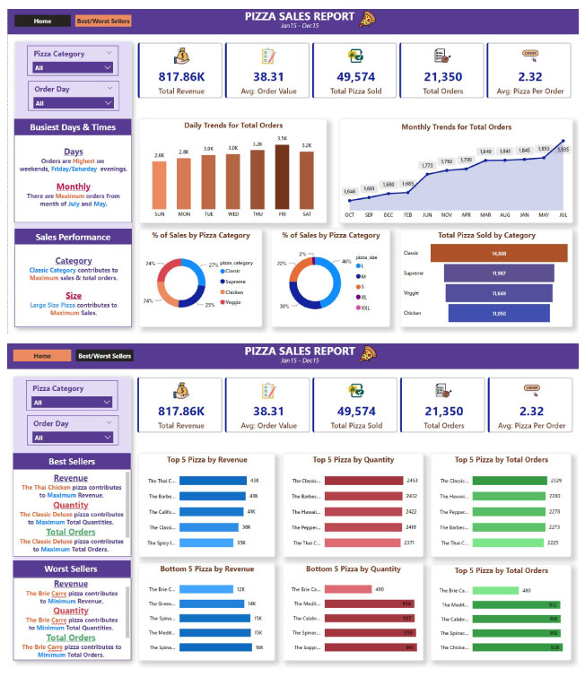 Jahedul Islam Tuhin's Data Analytics Project | Maven Analytics