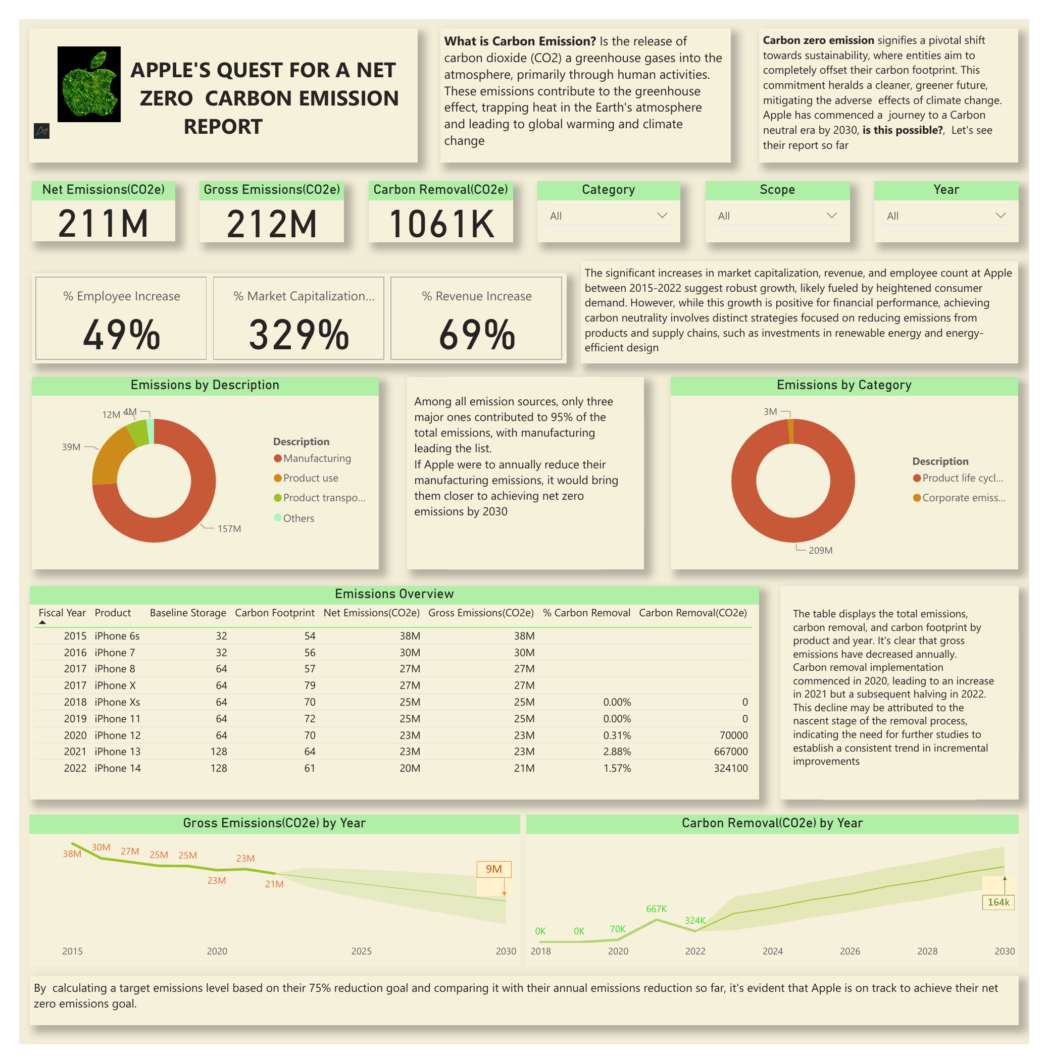 Abby Ogbebor S Data Analytics Project Maven Analytics
