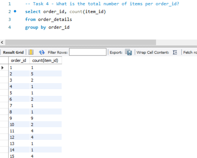 Pawan Sukheja's Data Analytics Project | Maven Analytics