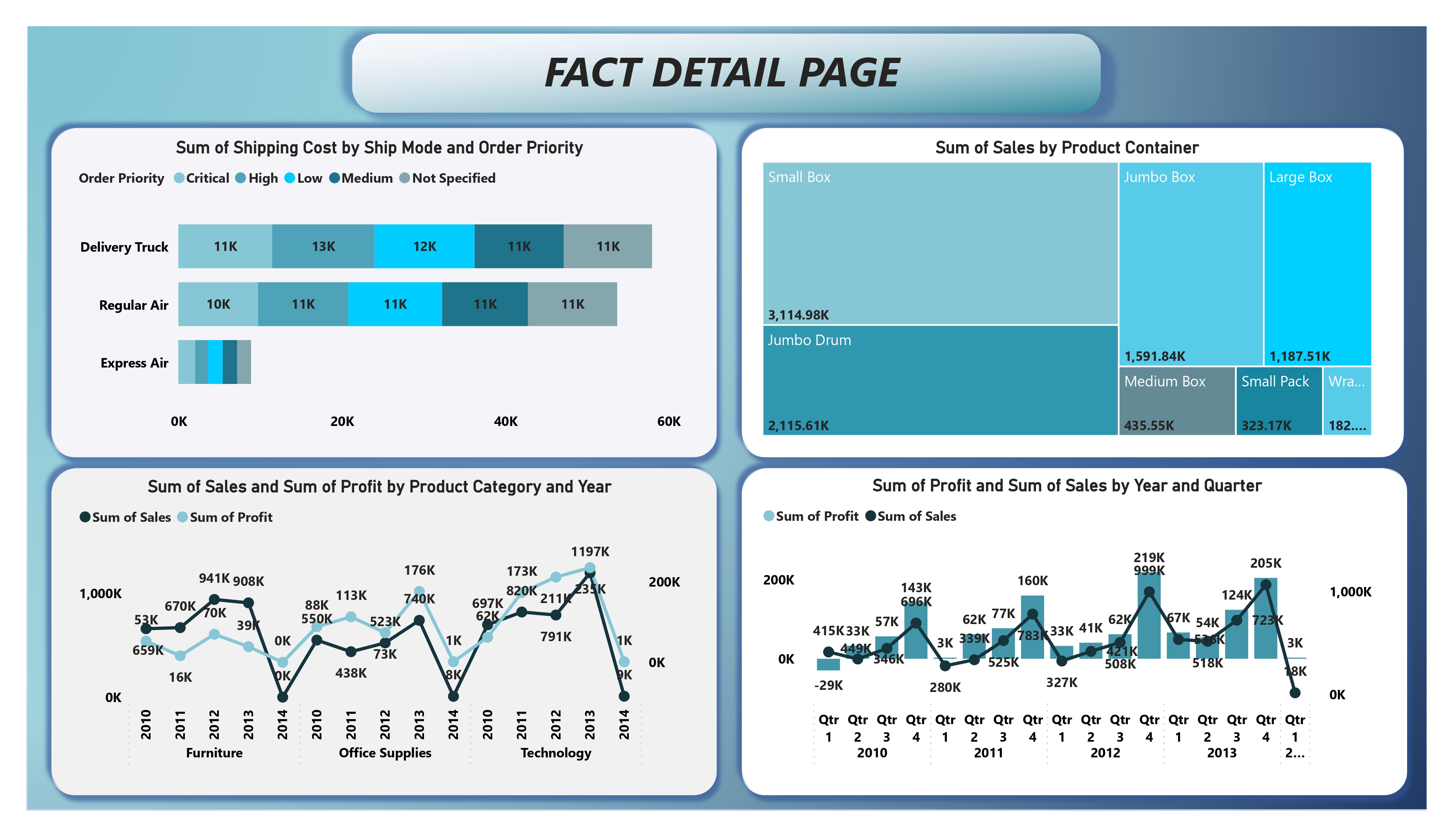 Tushar Kshirsagar S Data Analytics Project Maven Analytics