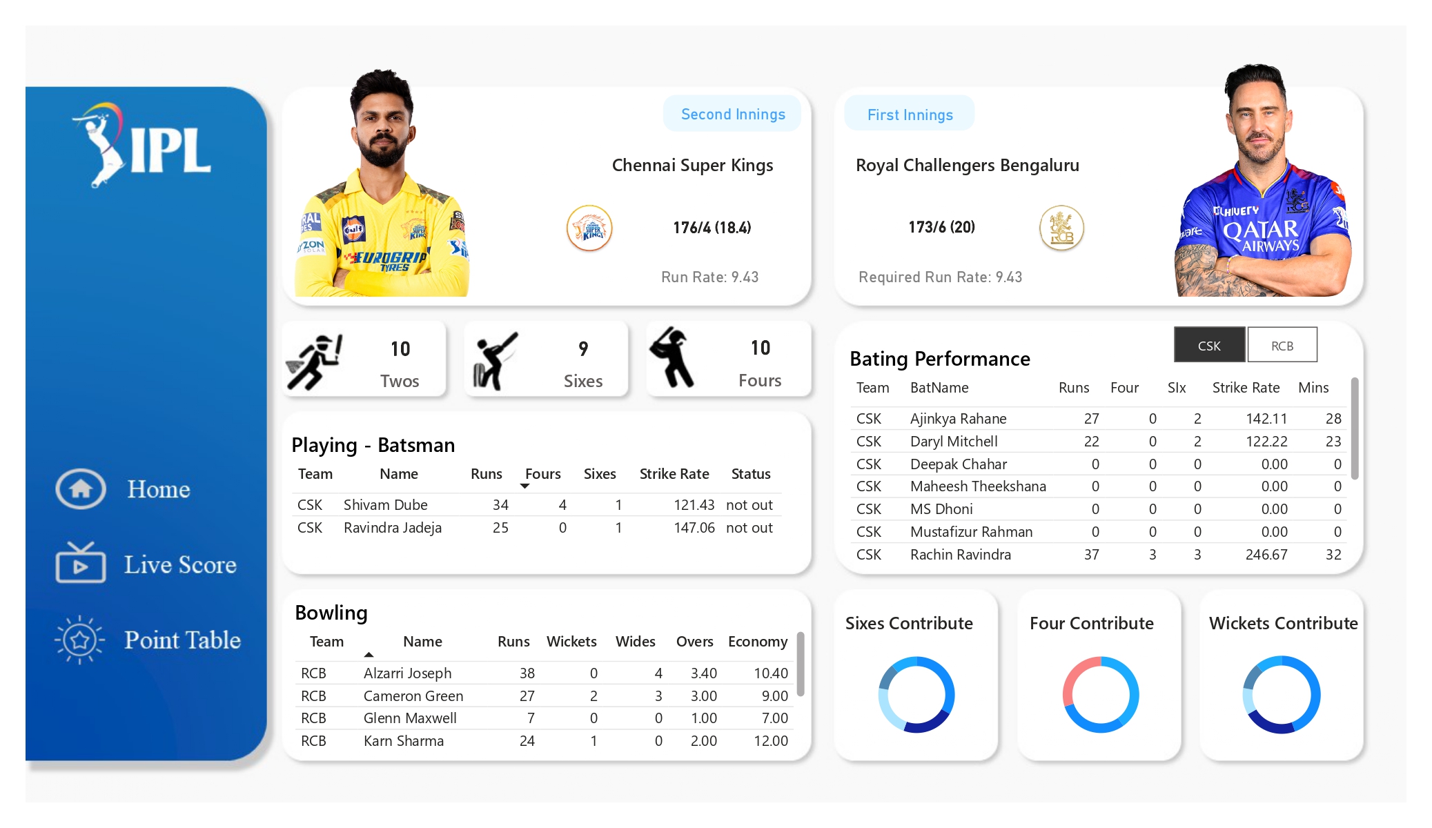 Tushar Kshirsagar S Data Analytics Project Maven Analytics