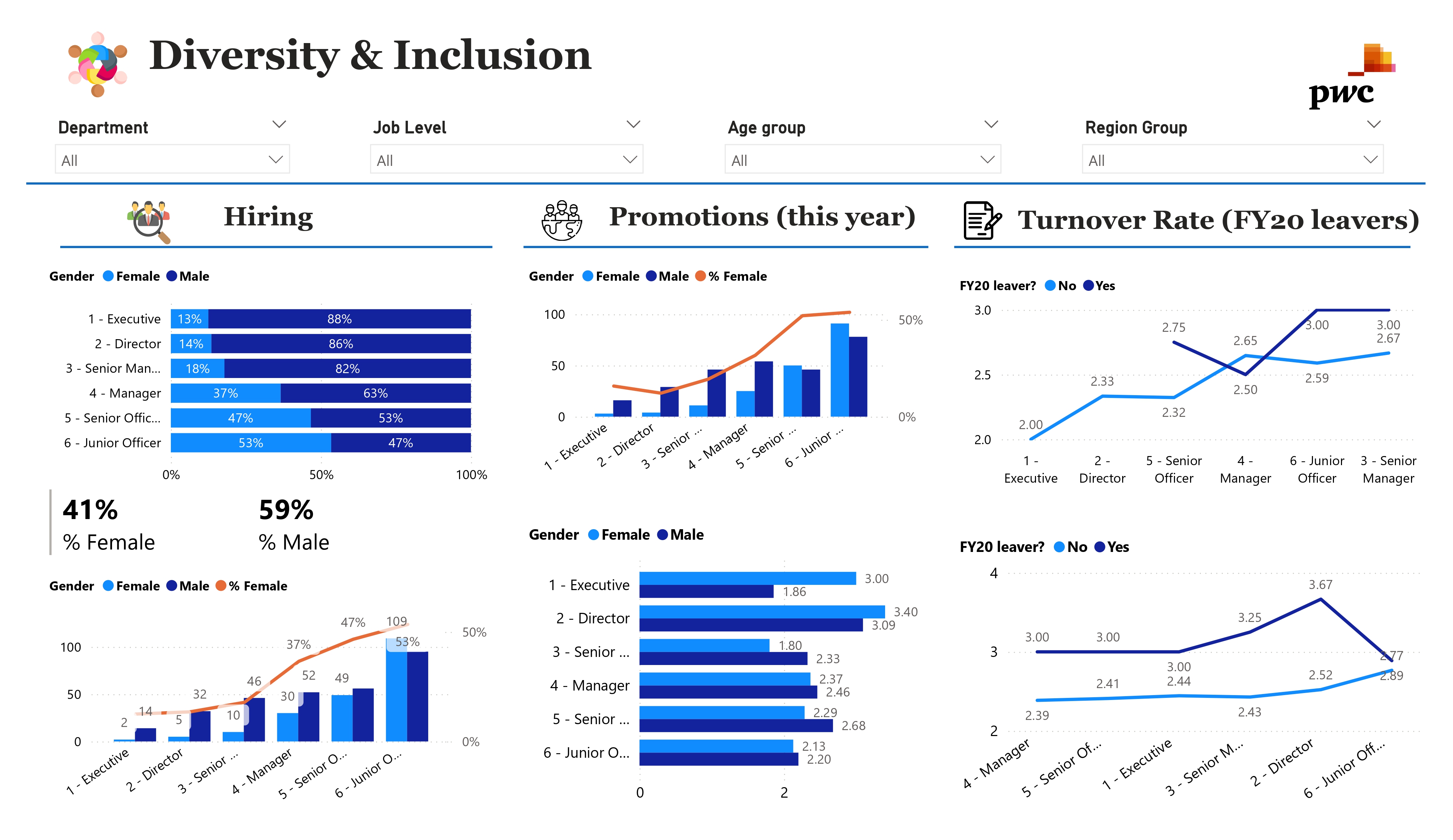 Tushar Kshirsagar S Data Analytics Project Maven Analytics