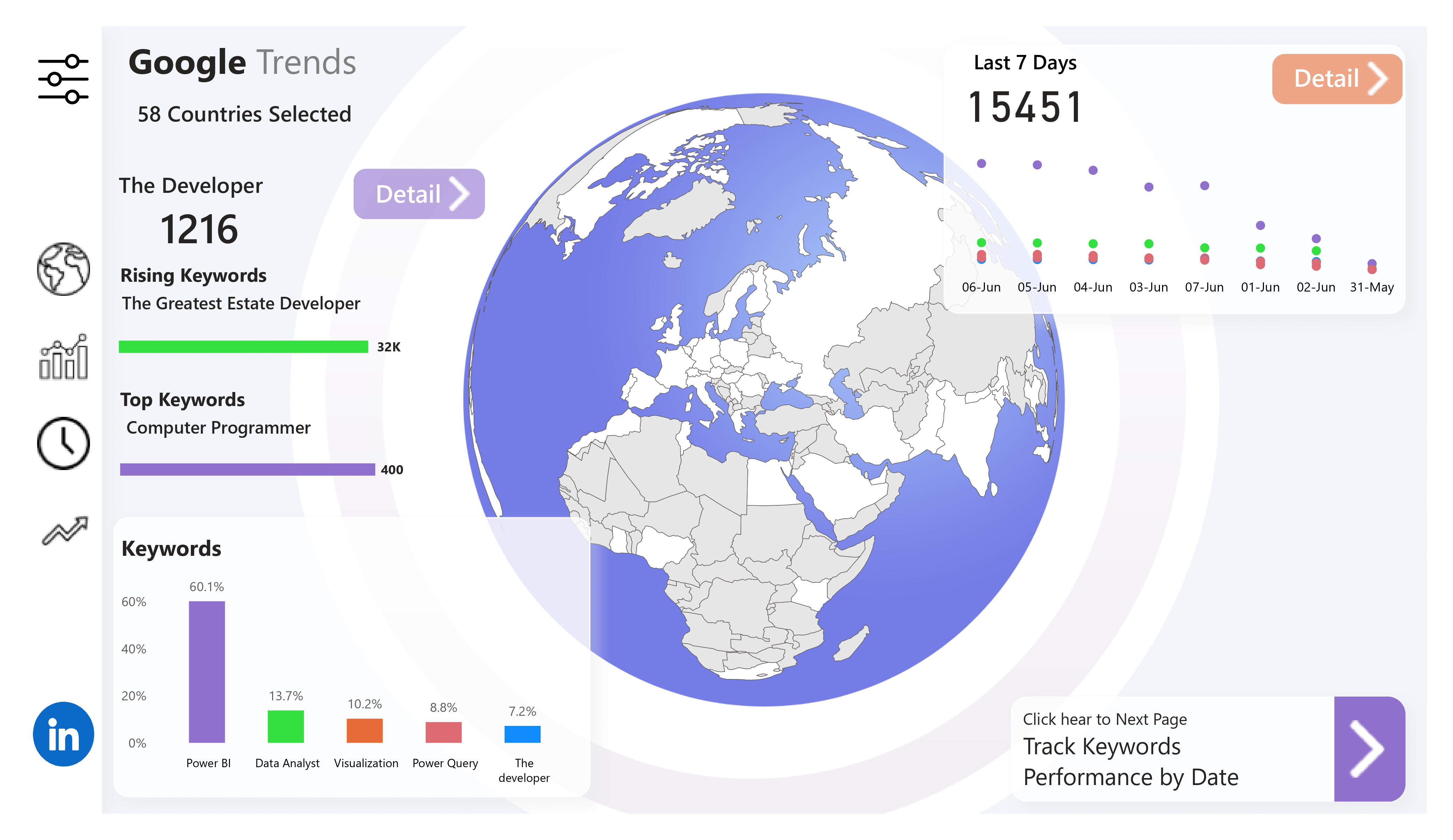 Tushar Kshirsagar S Data Analytics Project Maven Analytics