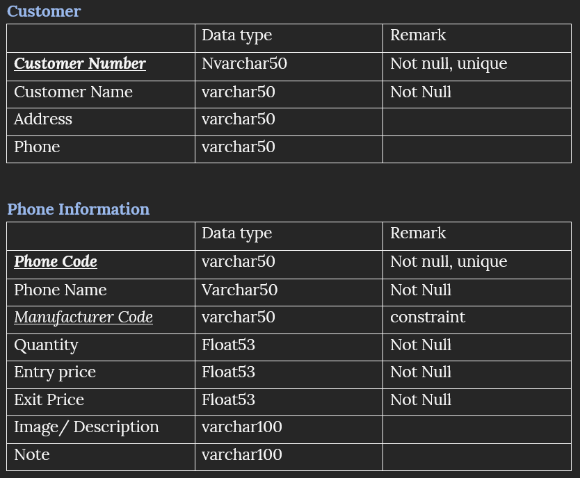 Ryan Nguyen's Data Analytics Project | Maven Analytics