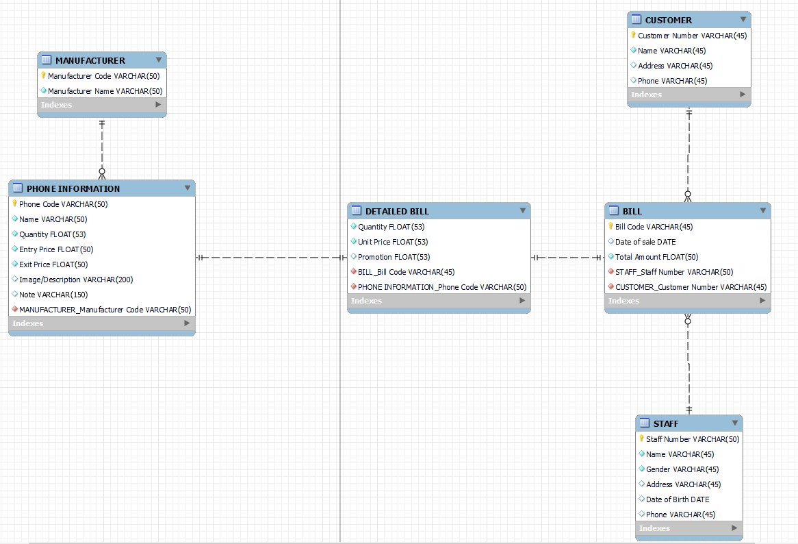 Ryan Nguyen's Data Analytics Project | Maven Analytics