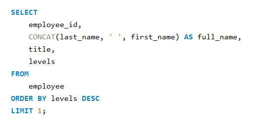 Vaibhav Chavan's Data Analytics Project | Maven Analytics